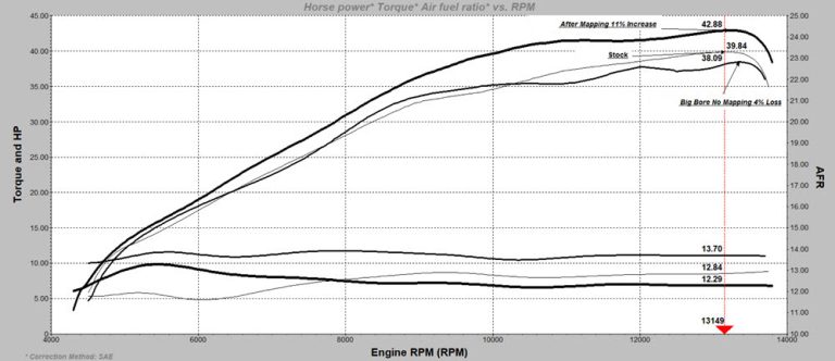 Engine Services - Race Tech
